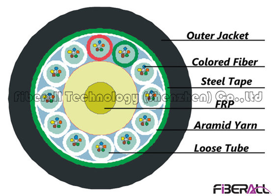 GYFTS 144 Strand Fiber Optic Cable , Stranded Loose Tube Fiber Optic Cable OEM supplier