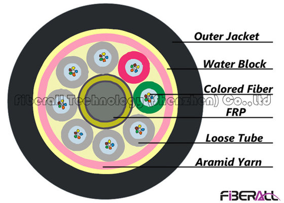 96 Fibers Outdoor Optical Fiber Cable , Direct Burial Fiber Optic Cable GYFTY supplier