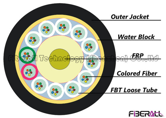 144 Core Stranded Outdoor Fiber Optic Cable / Non Metallic Fiber Optic Cable MDPE Jacket supplier