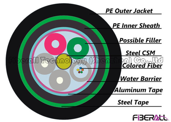 GYTA53 Outdoor Fiber Optic Cable With Two Layer Metal Tape Loose And Two Jacket supplier