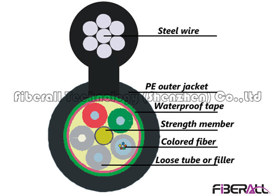 Figure 8 Outdoor Fiber Optic Cable Self Supporting For Aerial 12 Fibers GYTC8S supplier