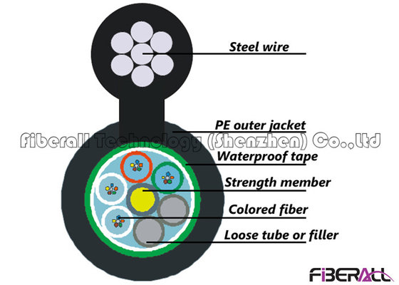 Single Wire 48 Core Fiber Optic Cable , GYTC8S Armoured Optical Fibre Cable For Overhead supplier