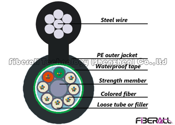 Jacketed Figure 8 Fiber Optical Cable With Self Supporting Wire Messenger supplier