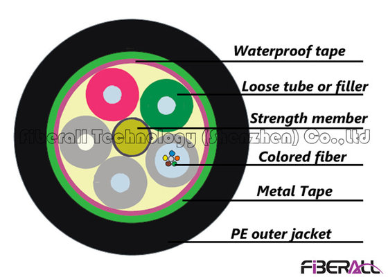 Round Armoured Fiber Optic Cable , 12 Core Fiber Optic Cable Pipe Laying Method supplier