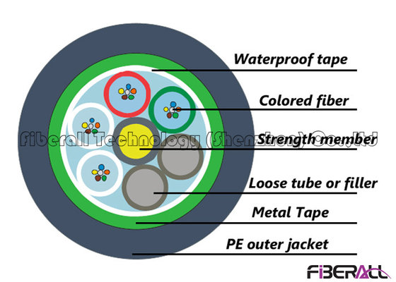 Steel Tape GYTS Outdoor Optical Fiber Cable 48 Cores For Duct Use Moisture Resistant supplier
