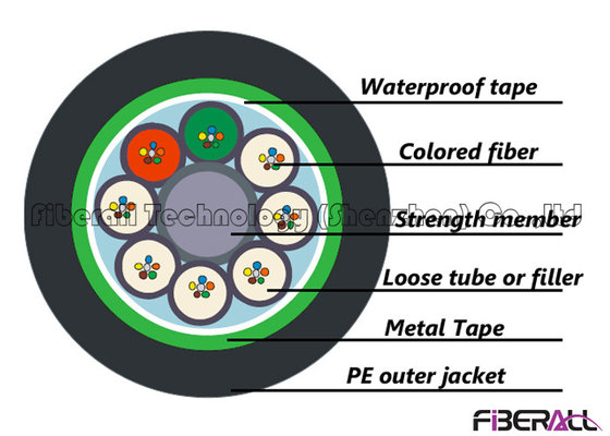 Black Outdoor Armored Fiber Optic Cable , Overhead Fiber Optic Cable 96 Core supplier