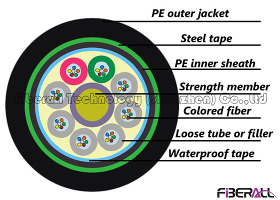 96 Cores Stranded Outdoor Fiber Optic Cable With Inner Sheath And Outer Jacket supplier