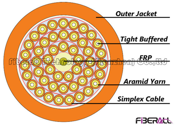 Customized Distribution Optical Fiber Cable , 48 Core Fiber Optic Cable OS1 OM1 Type supplier