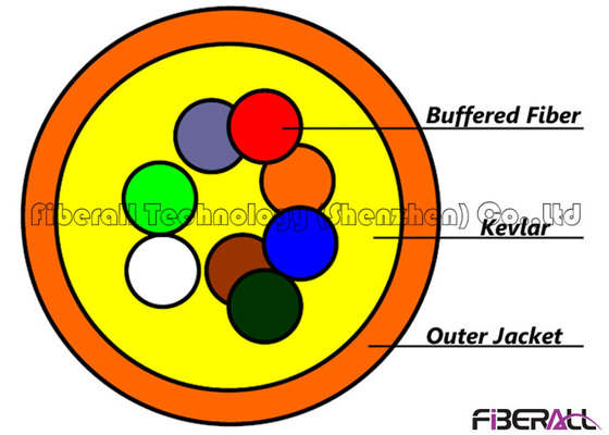 Bundle Fan Out Type Indoor Fiber Optic Cable 8 Core Flame Retardant Compact Design supplier