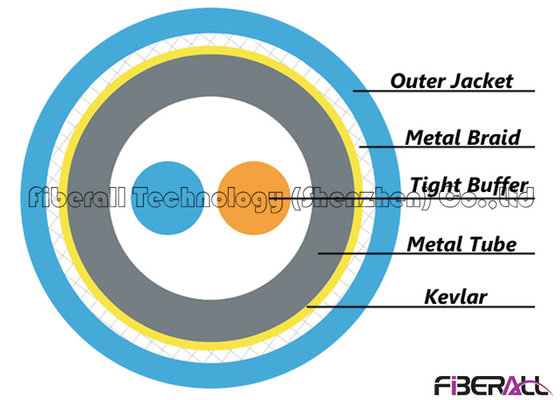 Tight Buffer Armoured Indoor Fiber Optic Cable 2 Fibers Steel Tube Metal Braid supplier