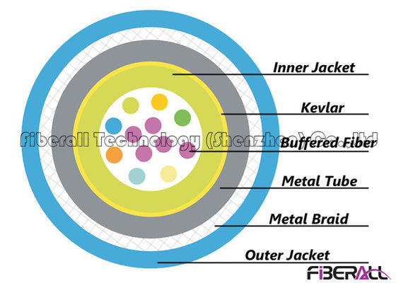 Dual Armour Fiber Optic Distribution Cable , 12 Core Multimode Fiber Optic Cable supplier