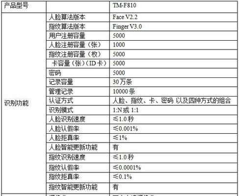 face630 face recognition time attendance fingerprint time recording machine employee attendance system with software