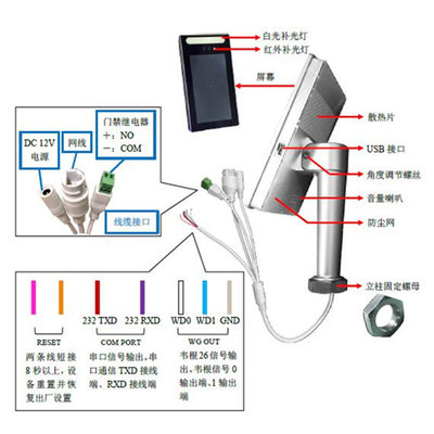 Fast Verification Face Fingerprint Indentification Time Attendance Access Using Neural Networks Touch Keypad
