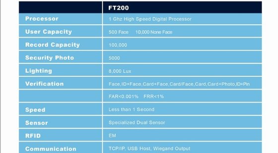 Biometric Face Recognition Fingerprint Time Attendance System TCP/IP USB Access Control System Clock Recorder Employees