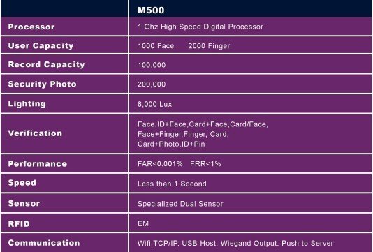 Access Control Face Recognition Neural Networks ZK Iface702 Support 500Face + 2000Fingerprint Arabic Avaliable