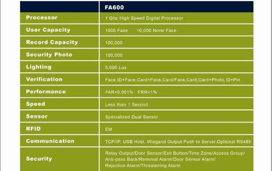 Multi-Biometric Face Fingerprint Recognition Access Door Lock System with Attendance