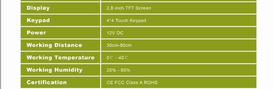 Multi-Biometric Face Fingerprint Recognition Access Door Lock System with Attendance