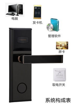 8001 CARD HOTEL LOCK SYSTEM