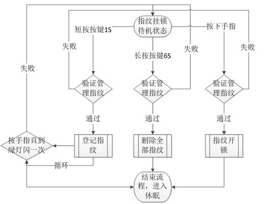 Padlock6.0 Fingerprint lock battery Fingerprint padlock