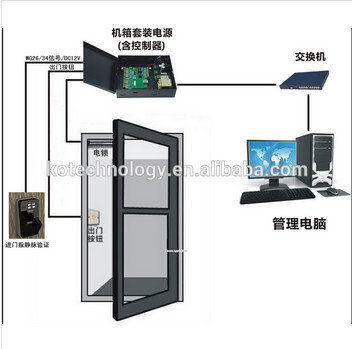 Vein Reader Access Control Reader Vein Scanner SDK software
