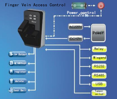 Vein Reader Access Control Reader Vein Scanner SDK software