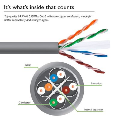 CE SGS Wire Extrusion Machine of LAN Cable Cat5 Cat6 CABLE Networking Cable supplier