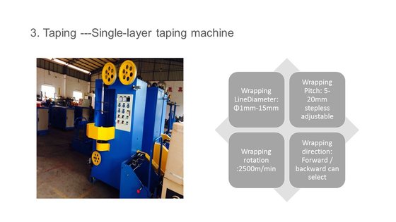 Low Noise Wire Extrusion Machine of LSZH Material HDMI Cable DVD Cable Maker supplier