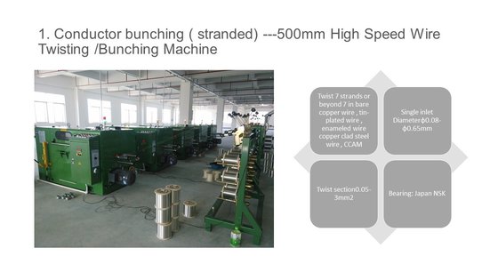 Low Noise Wire Extrusion Machine of LSZH Material HDMI Cable DVD Cable Maker supplier