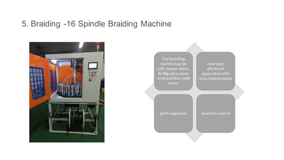 Low Noise Wire Extrusion Machine of LSZH Material HDMI Cable DVD Cable Maker supplier