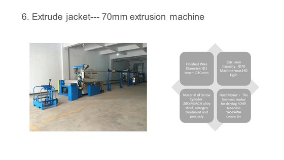 Low Noise Wire Extrusion Machine of LSZH Material HDMI Cable DVD Cable Maker supplier