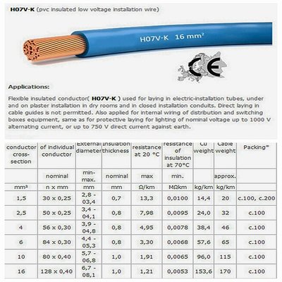 One Core Wire And Cable Machinery Flxible Copper Wire Extrusion Machine supplier