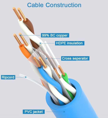 PE Wire And Cable Machinery CAT6A Cable Making , Siemens Electricity Brand supplier