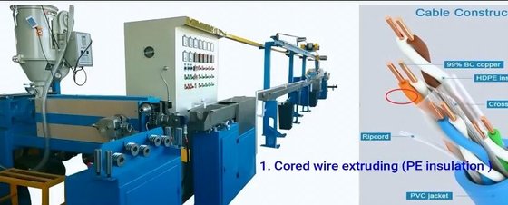 PE Wire And Cable Machinery CAT6A Cable Making , Siemens Electricity Brand supplier