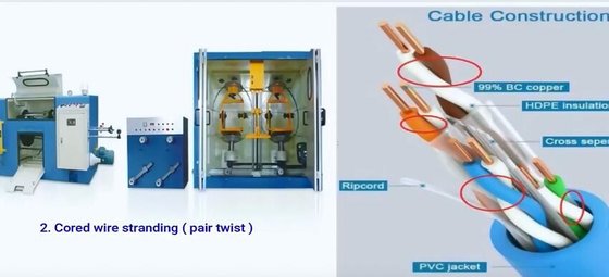 PE Wire And Cable Machinery CAT6A Cable Making , Siemens Electricity Brand supplier