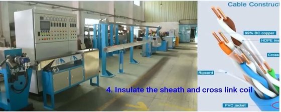 PE Wire And Cable Machinery CAT6A Cable Making , Siemens Electricity Brand supplier