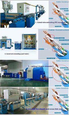 CE SGS Wire Extrusion Machine of LAN Cable Cat5 Cat6 CABLE Networking Cable supplier