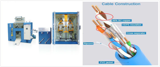 YASKAWA Inveter Wire Stranding Machine For CAT5 CAT5e CAT6 CAT7 Cable Making supplier