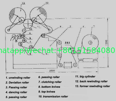 ZFJ1300 unwind 600 rewind 400 mini 5mm 20 rolls 160m/m Surface Rewinding And Slitting Machine paper, aluminum foil film