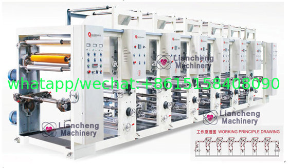 LC-B Model Series of Computer Middle Rail Gravure Machine Cellophane NY PVC PET BOPP CPP PE OPP Paper film alu 70m/min