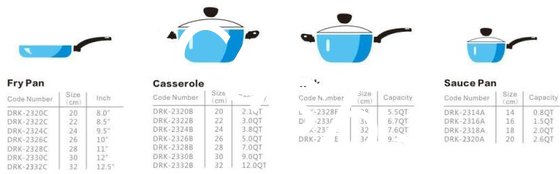 Forged aluminum non stick cookware set with flavour stone coating supplier