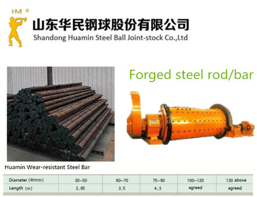 80mm Mining industry use grinding steel bar,grinding steel round bar price Algeria