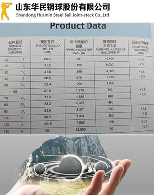 Algeria 120mm B2 material use forged grinding media steel balls for copper mines