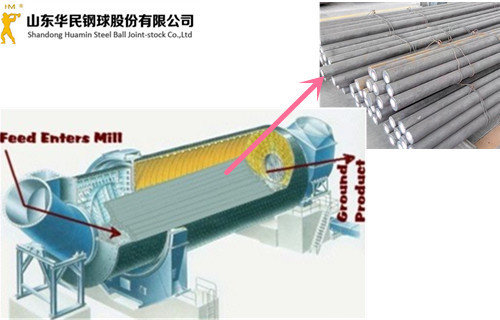 Huamin export grinding steel metal round rods for iron mine Africa