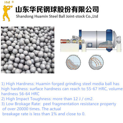 Algeria 25mm 40Cr  material forged grinding media sphere balls for ball mill