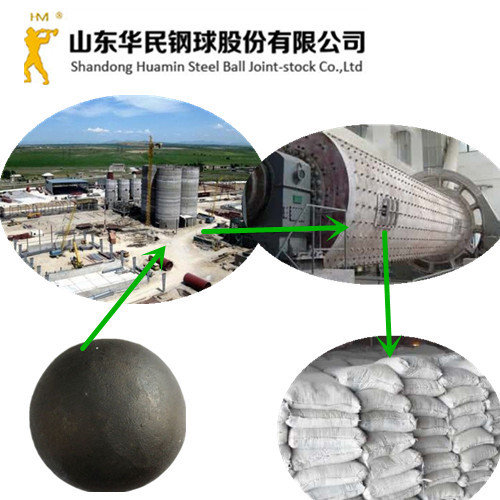 65Mn 70mm Cement plant use forged grinding steel balls for sale wholesale--huamin