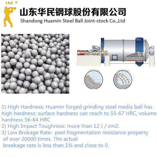 Mine de cuivre de l'Algérie à l'aide de supports B2 120mm en acier forgé de billes de broyage de matériaux