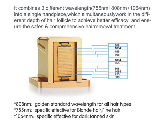 newest 3 in 1 triple wavelength painless 808 755 1064 diode laser hair removal for all skin type