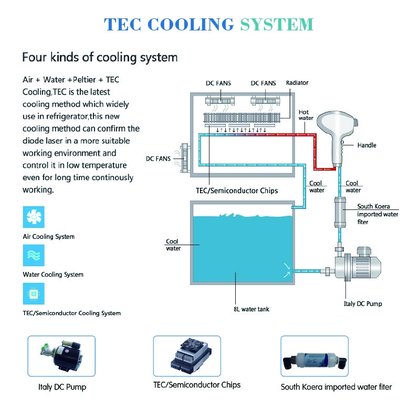 CE ISO approved all skin color available painless hair removal machine 755nm 808nm 1064nm diode laser
