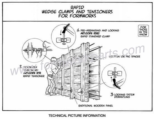 Rapid clamp for reinforcement bars, Formwork clip, Wedge Clamp supplier