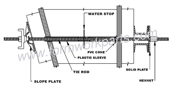 Slope Super Plate supplier